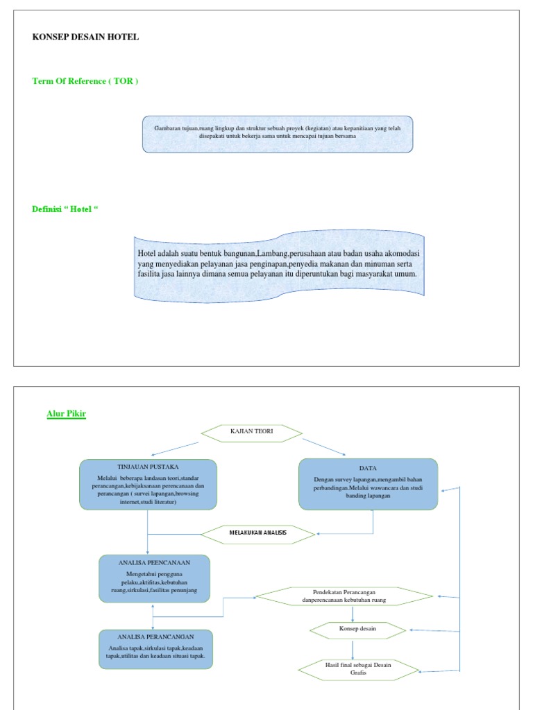 Konsep Desain Hotel: Term of Reference (TOR) | PDF
