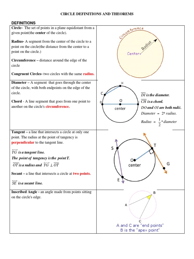 Circle Definitions and Theorems | PDF | Circle | Perpendicular