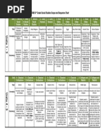 History Alive Textbook Grade 7 | PDF | Geography | The United States