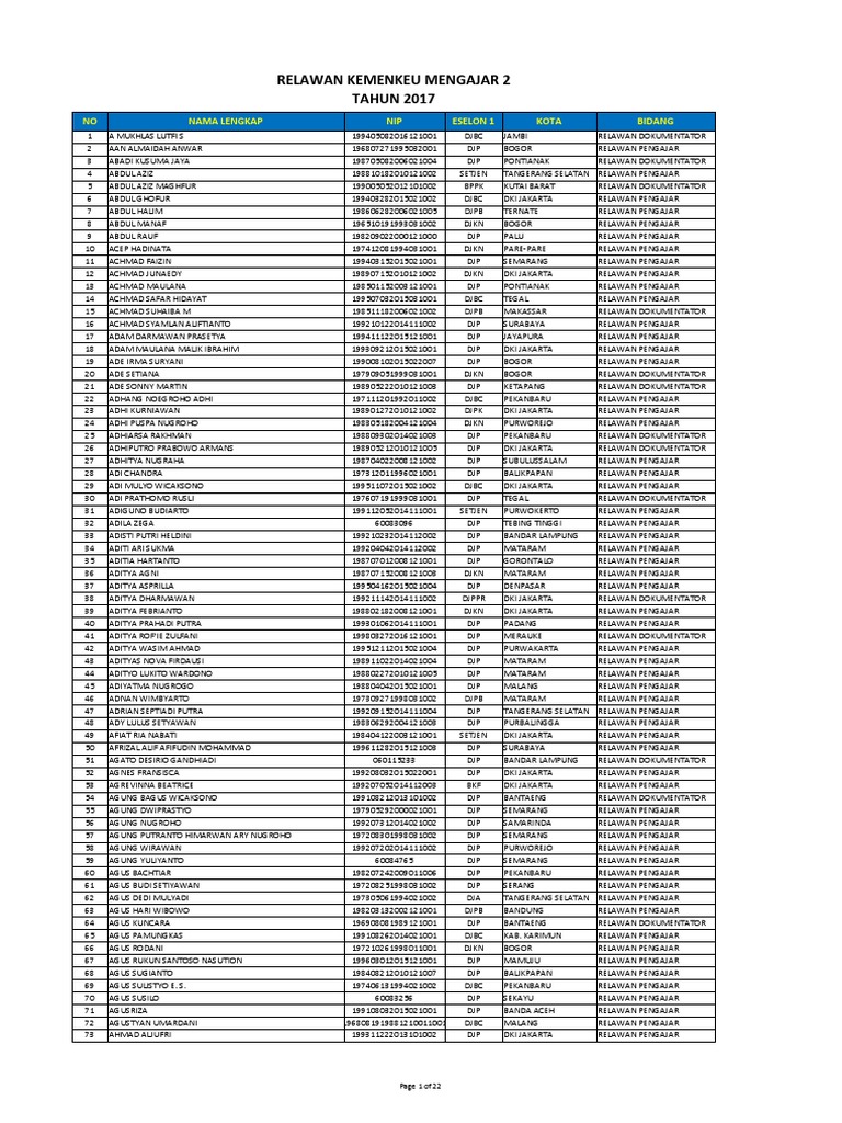 Daftar Relawan Kemenkeu Mengajar | PDF
