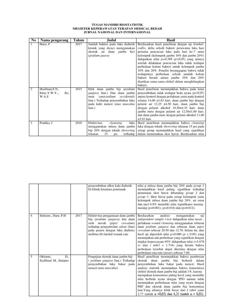rangkuman calistung Rangkuman ppkn - victorykids