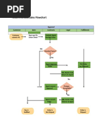 Revenue Cycle Management Flowchart | PDF | Information Technology ...