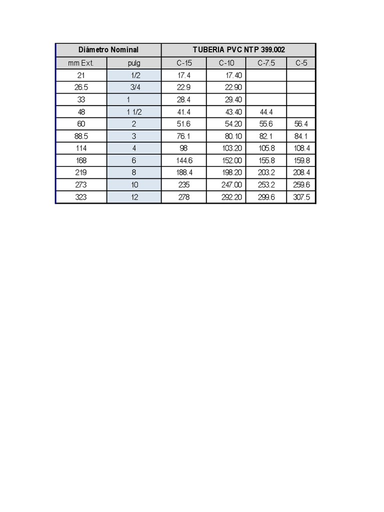 Tuberias PVC Clases Diametros | PDF