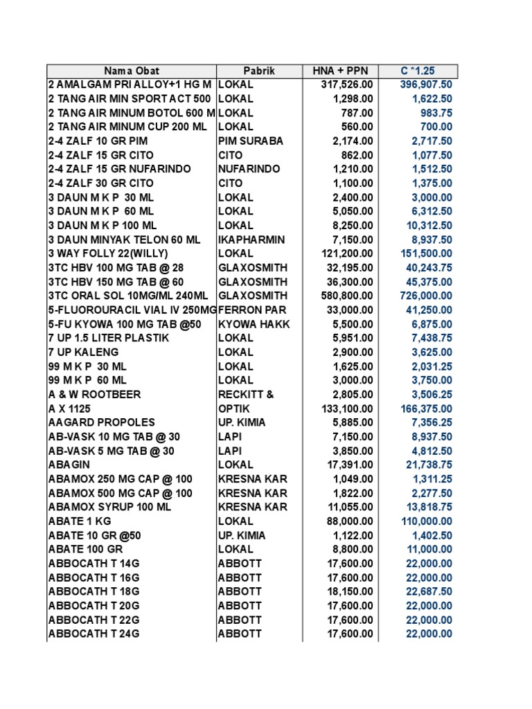 Harga Obat Pdf