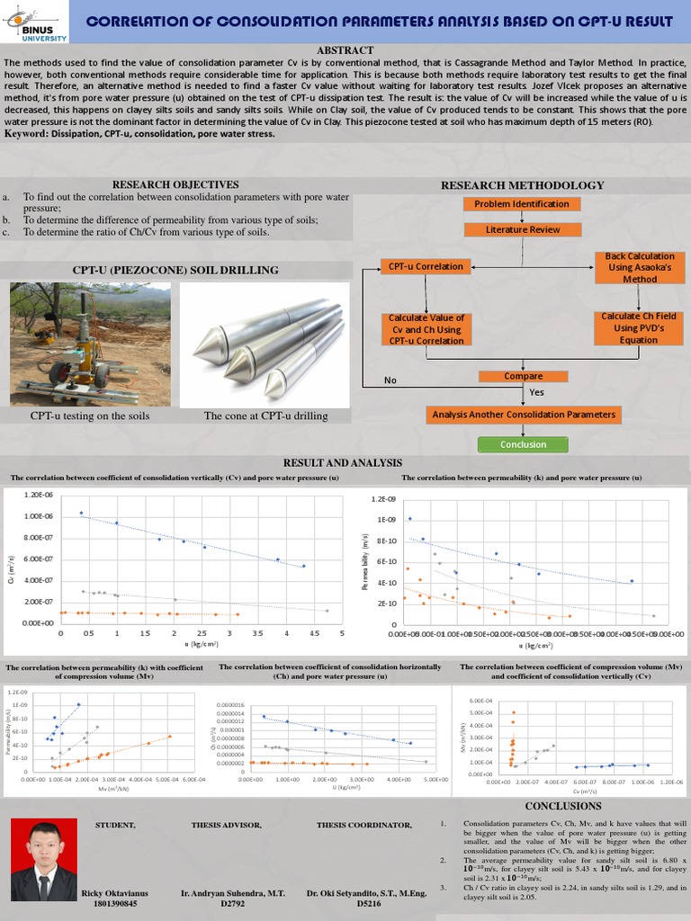 CPT-u Soil Testing and Consolidation Analysis | PDF | Porosity ...