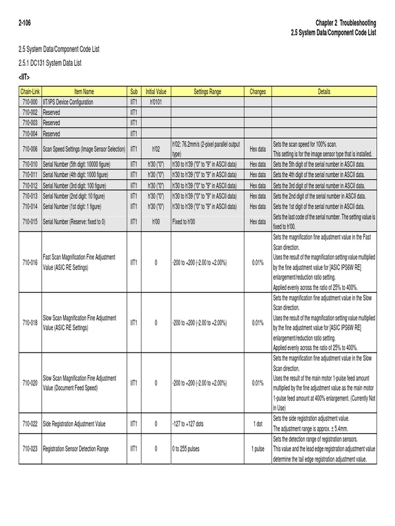 Boot Messages Displayed On Terminal | PDF | Image Scanner | Photograph