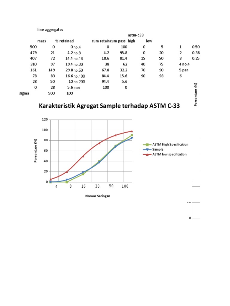 Karakteristik Agregat Sample Terhadap ASTM C-33: No.4 No.8 No.16 No.30 ...