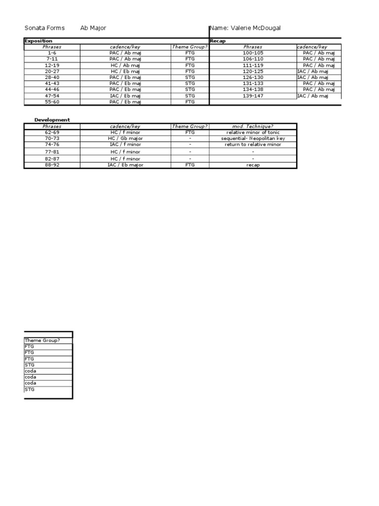 Sonata Form Template | PDF