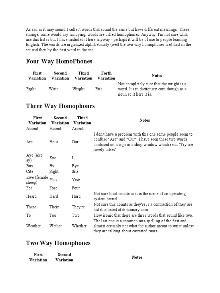 Homophones: Words That Sound Alike | PDF | Grammar | Linguistic Morphology