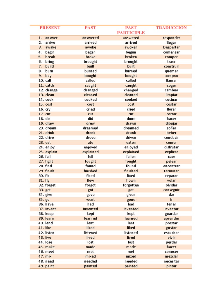 Present Past Past Participle Traducción | PDF