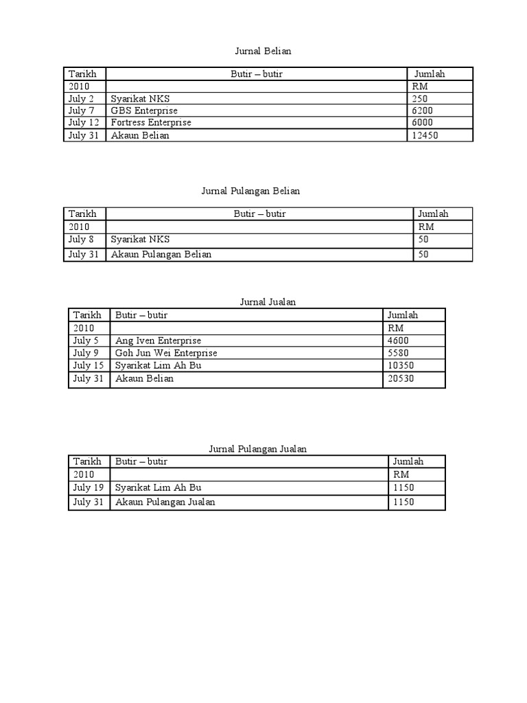Jurnal Belian & Jurnal Pulangan Belian Folio Form 4 2010 (Prinsip ...