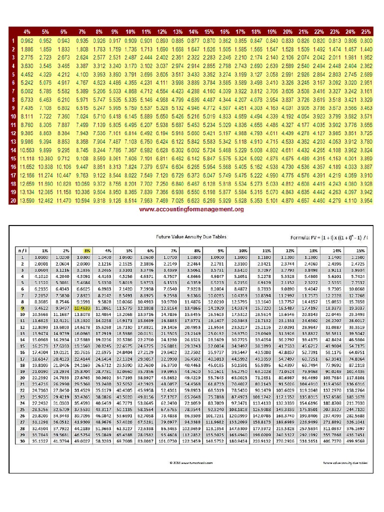 Tabel FVDue Dan IRR | PDF