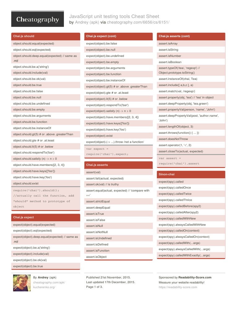 Javascript Unit Testing Tools Cheat Sheet Pdf Web Development Cyberspace