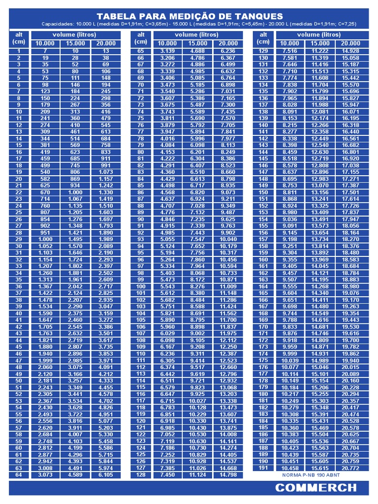 Tabela Tanque Diesel 0821150443 PDF | PDF | Maison et jardin