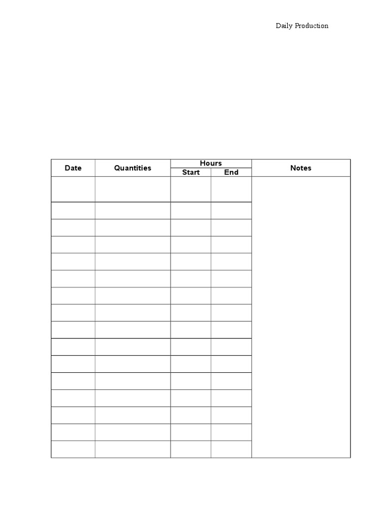 Daily Production | PDF