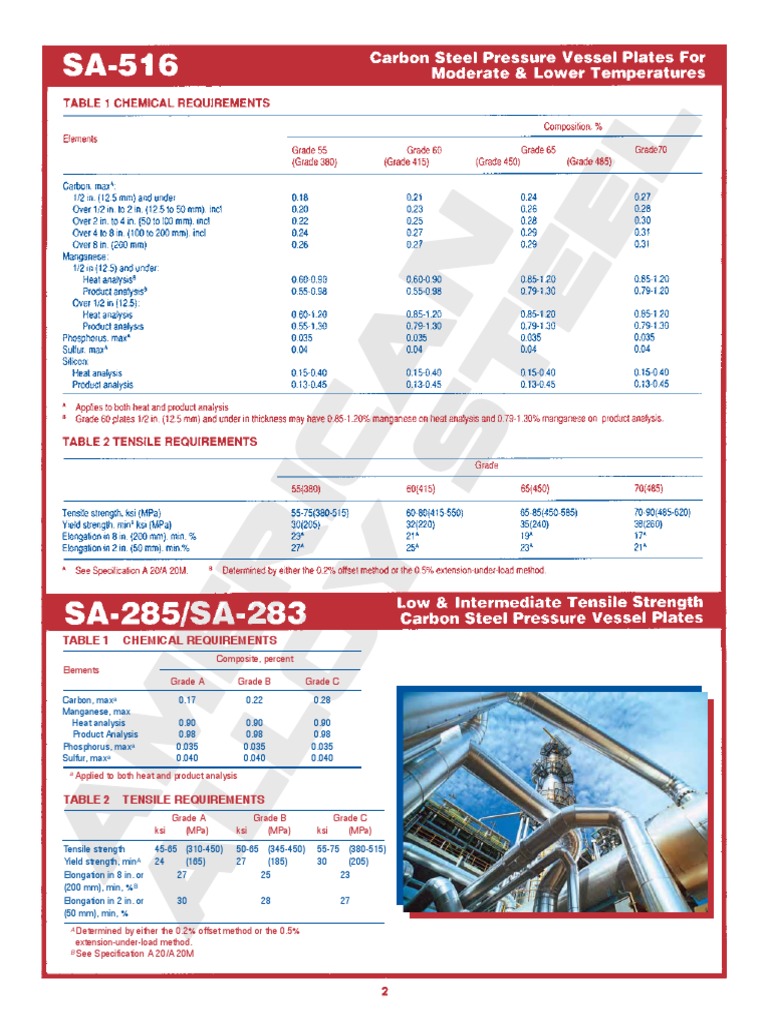 Sas Sa-516 Sa-285 Sa-283 PDF | PDF | Atoms | Building Engineering