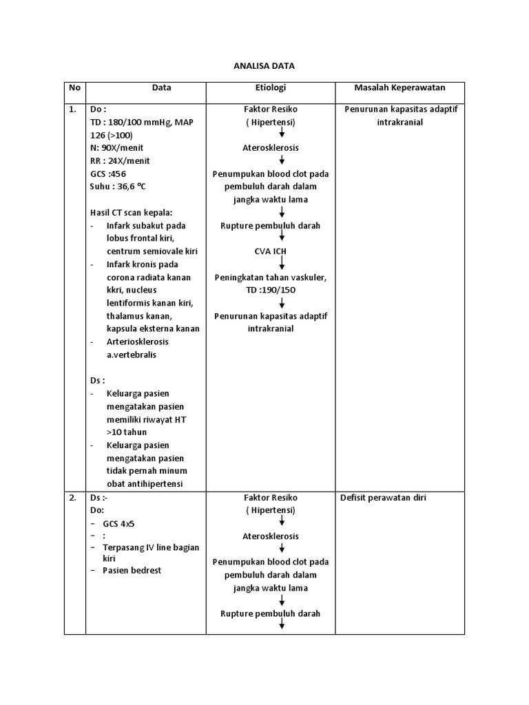 Rencana Kegiatan Mingguan | PDF