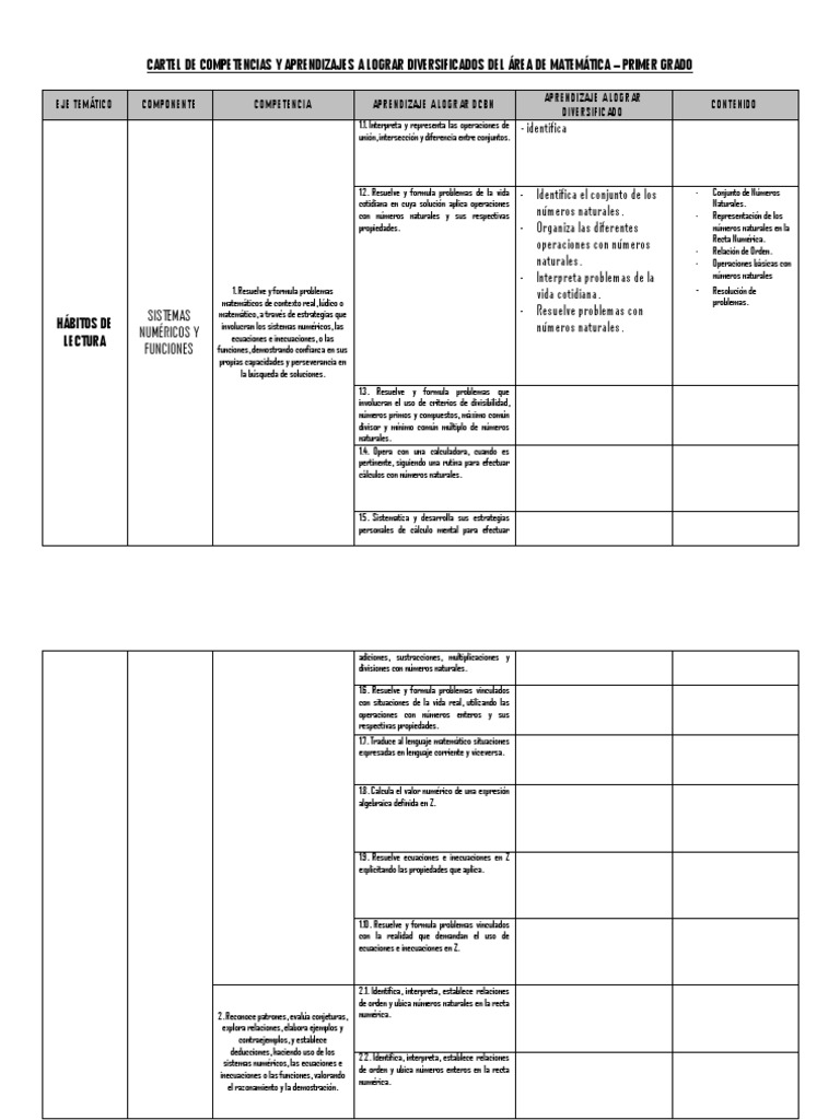 Cartel Matematica | Descargar gratis PDF | Fórmula | Ecuaciones