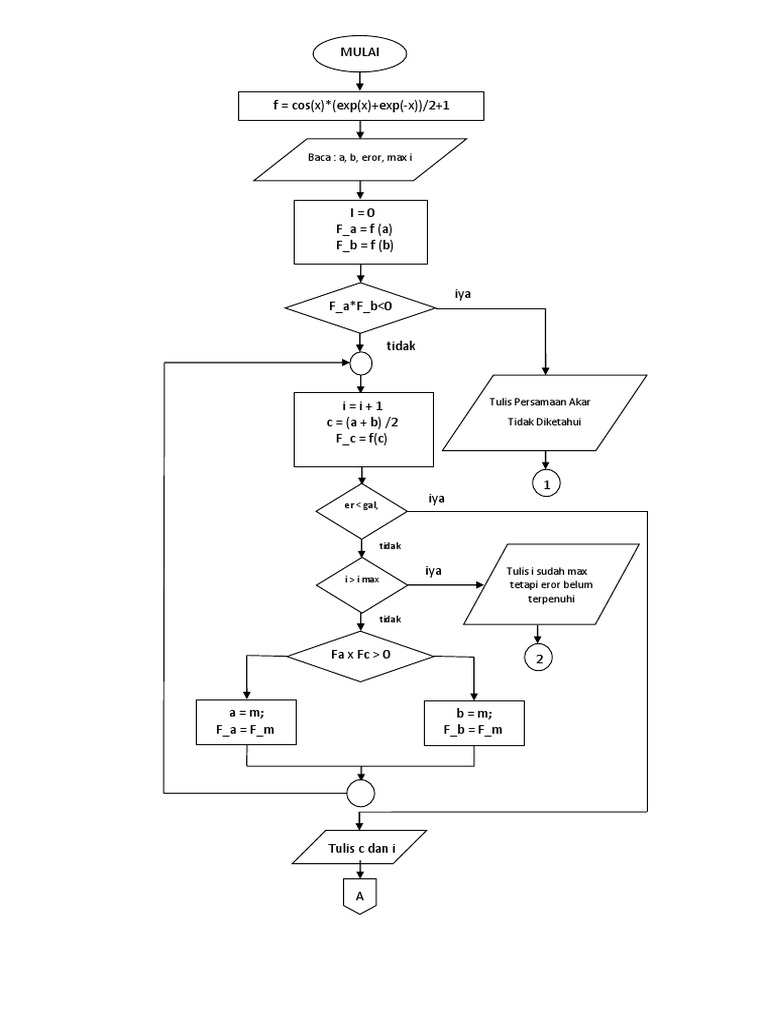 Flowchart Bisection | PDF