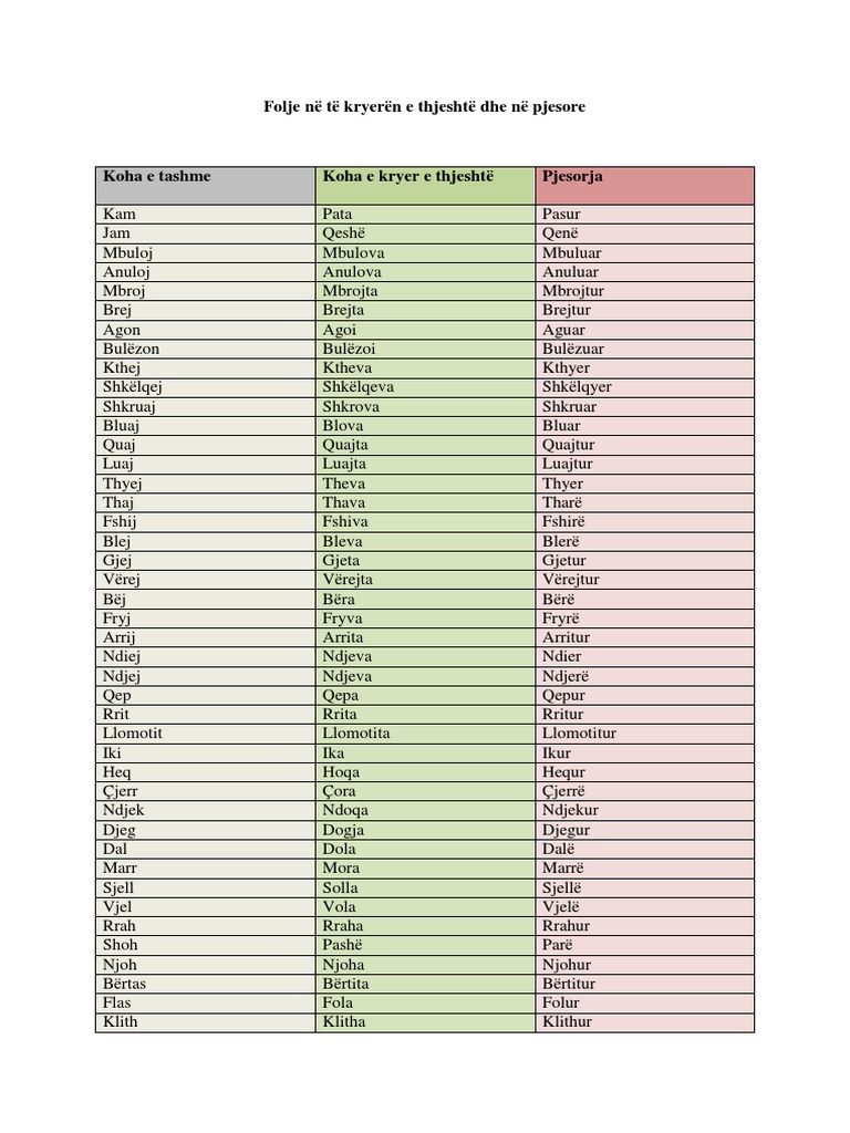 Folje Në Të Kryerën e Thjeshtë Dhe Në Pjesore | PDF