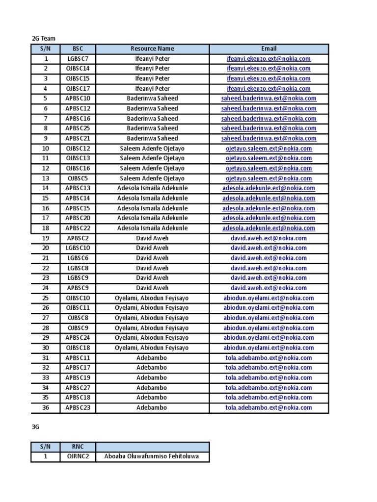 RNC and BSC Owner | PDF