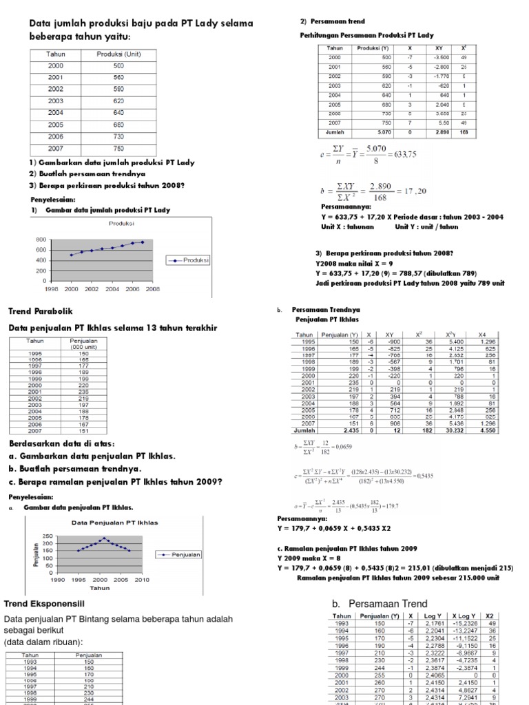 Contoh Soal Time Series | PDF