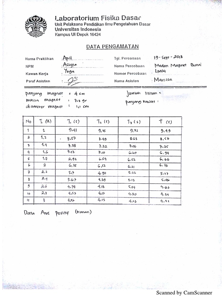 Data Pengamatan LM04 | PDF