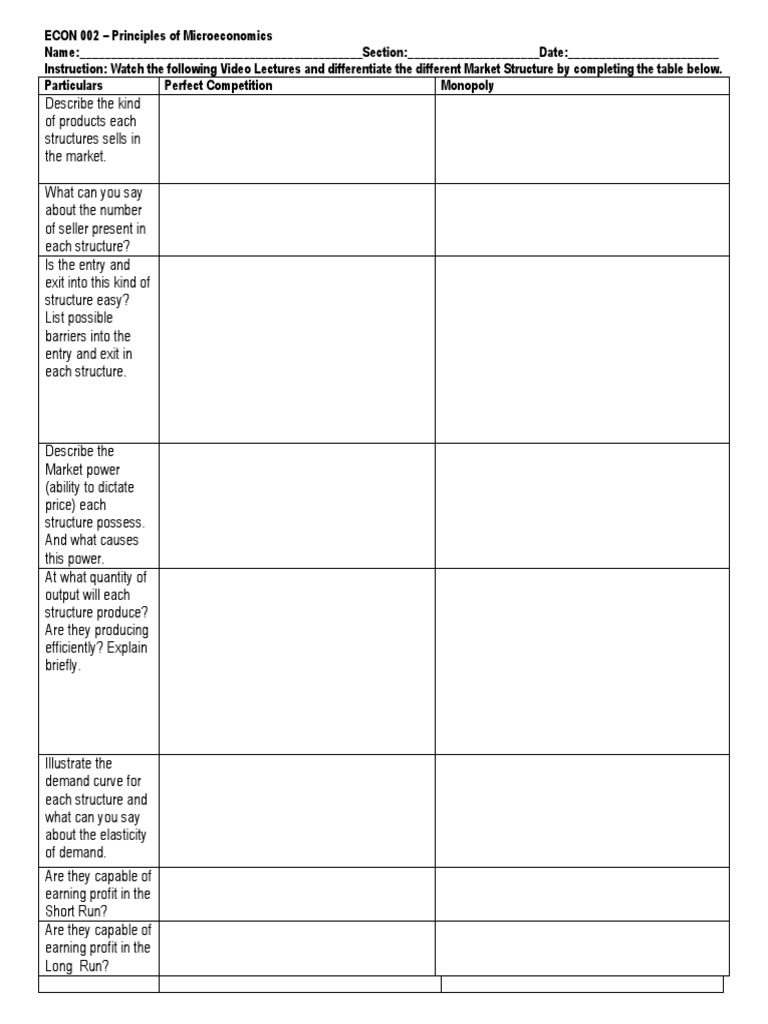 Market Structure Table | PDF | Market Power | Monopoly