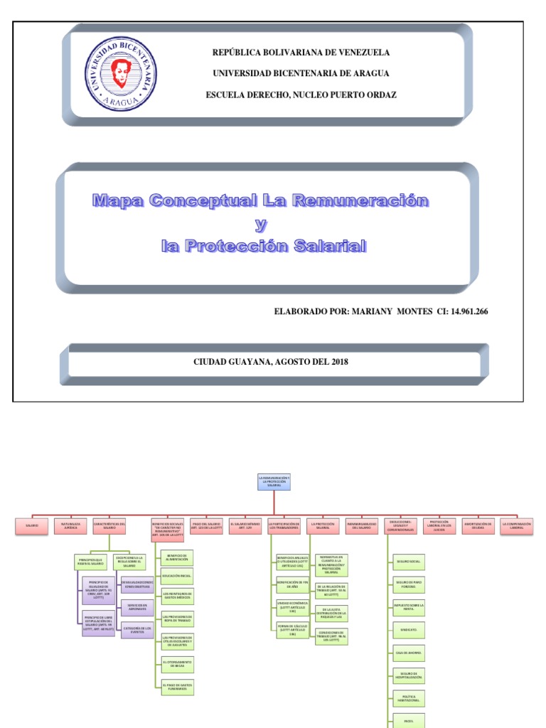 Mapa Conceptual, La Remuneración y La Protección Salarial | Salario ...