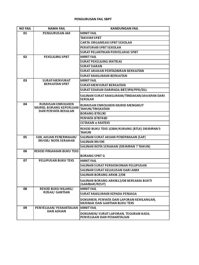 Panduan Pengurusan Fail | PDF