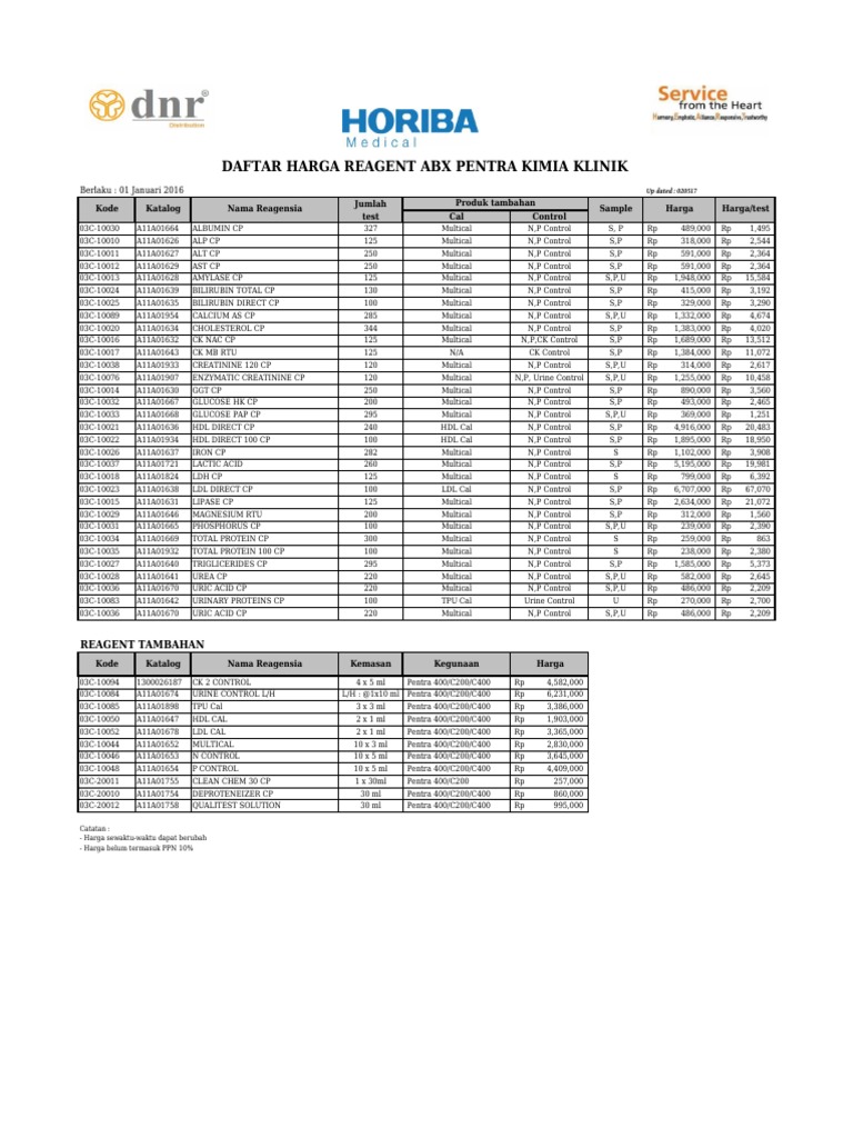 Daftar Harga ABX 2017 | PDF