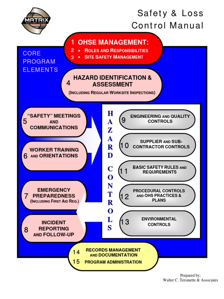 Safety & Loss Control Manual: Ohse Management