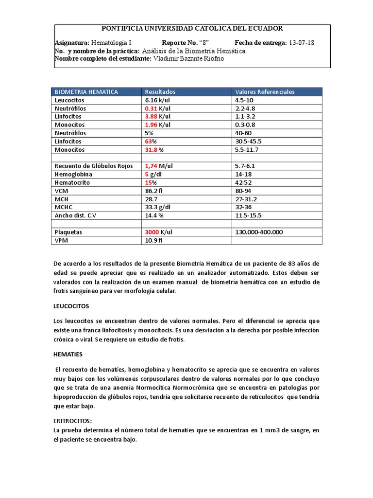 Análisis de La Biometría Hemática | Sangre | Glóbulo rojo