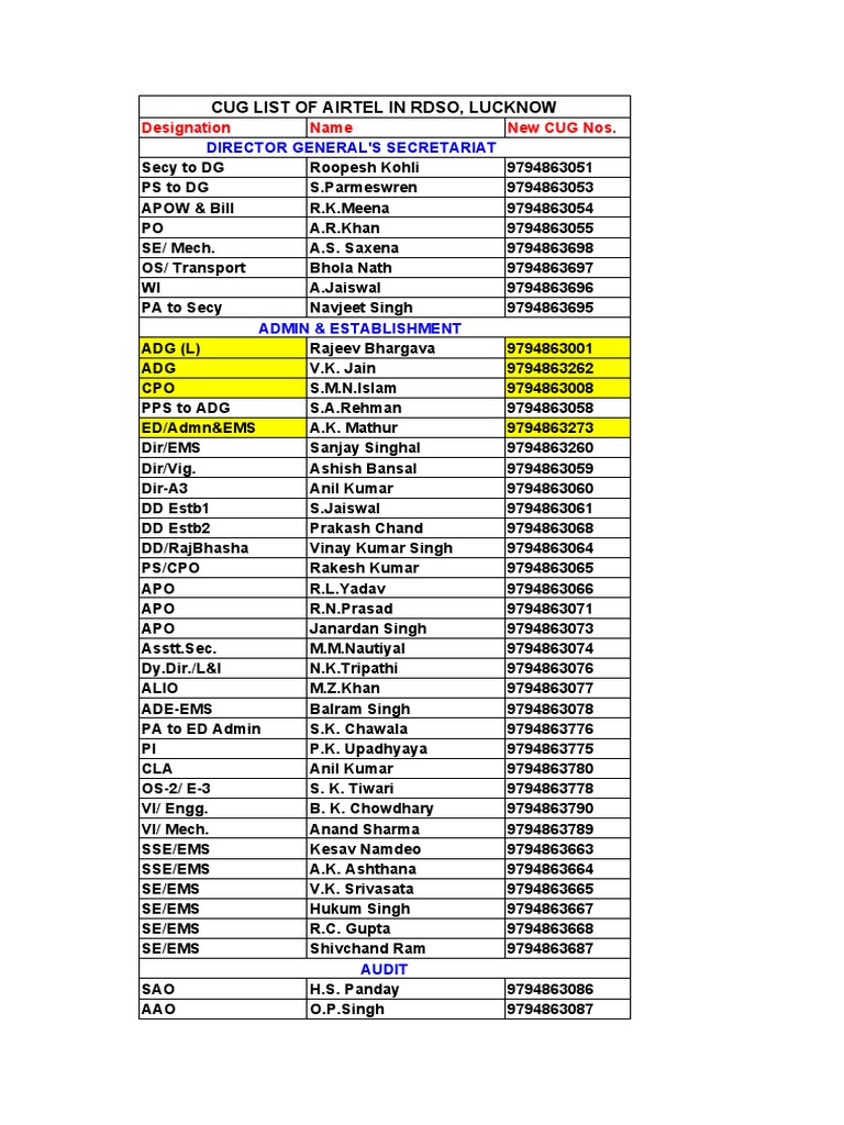 Cug List of Airtel in Rdso, Lucknow: Designation Name New CUG Nos | PDF