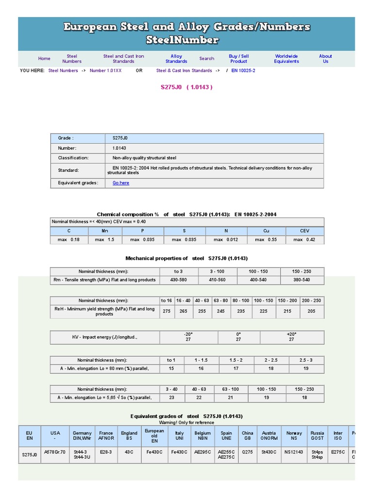 International Material Grade Comparison Table | PDF | Steel ...