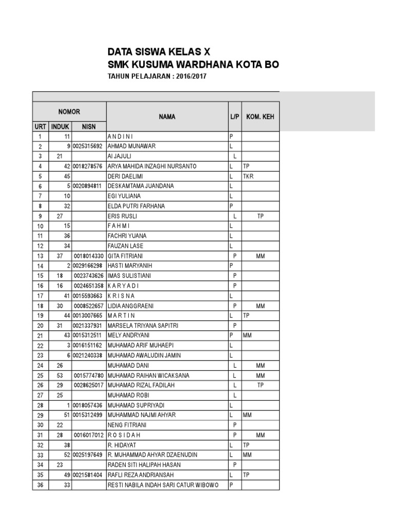 Data Siswa Kelas X 20172018 Pdf