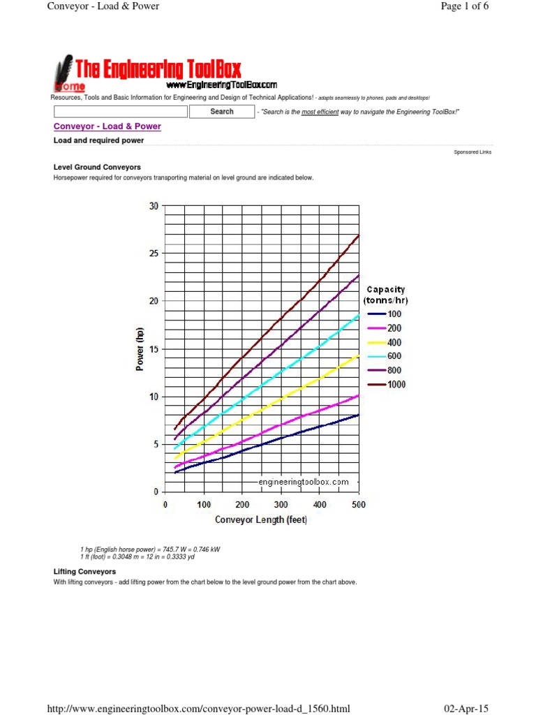 Conveyor Power Load D 1560.Ht | PDF | Sketch Up | Horsepower