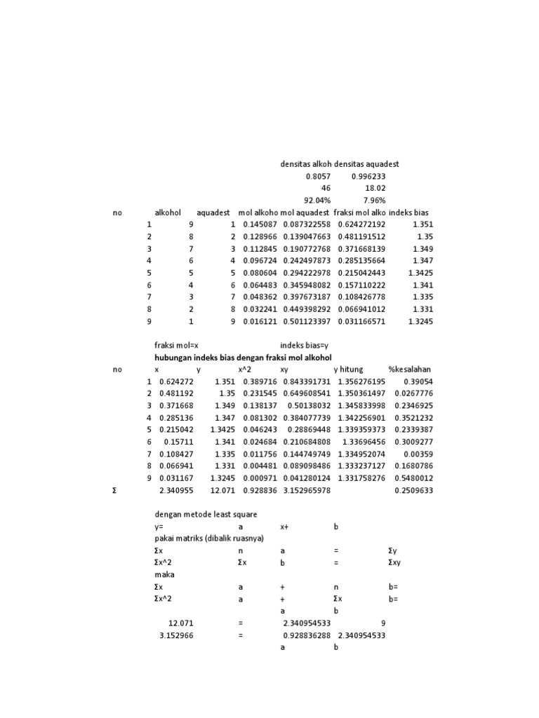 HETP Calculation and Alcohol Mixture Analysis | PDF