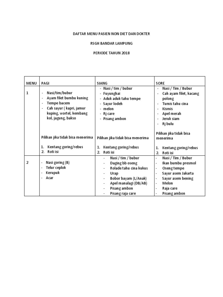 Daftar Menu Pasien Non Diet Dan Dokter Rs | PDF