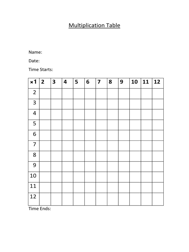 Multiplication Table Template | PDF