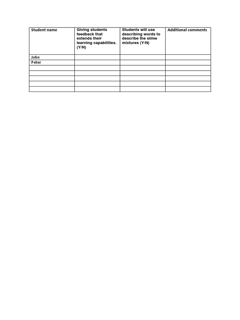 Objectives Checklist | PDF