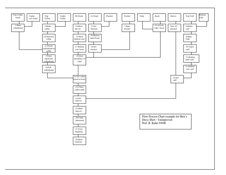 Flow Process Chart Example For Men's Dress Shirt - Unimproved Prof. B ...