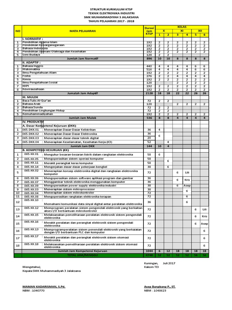 Struktur Kurikulum KTSP TEI FIX 1718 SMT 1 | PDF
