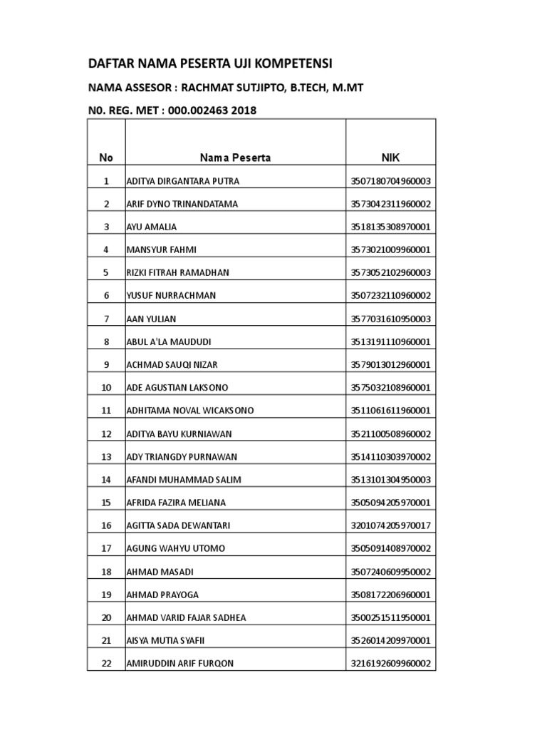 Data Mhs & Asesor | PDF