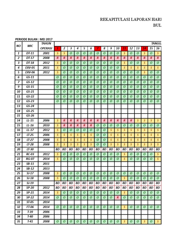 Monitoring Operasi Unit | PDF