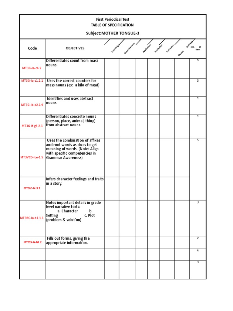 Table Of Specification First Grading Pdf Noun Syntactic Relationships