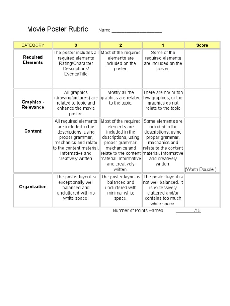 Poster Rubric Template