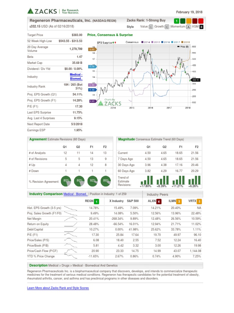 Regeneron Pharmaceuticals, Inc. (NASDAQ:REGN) Zacks Rank: 1-Strong Buy ...