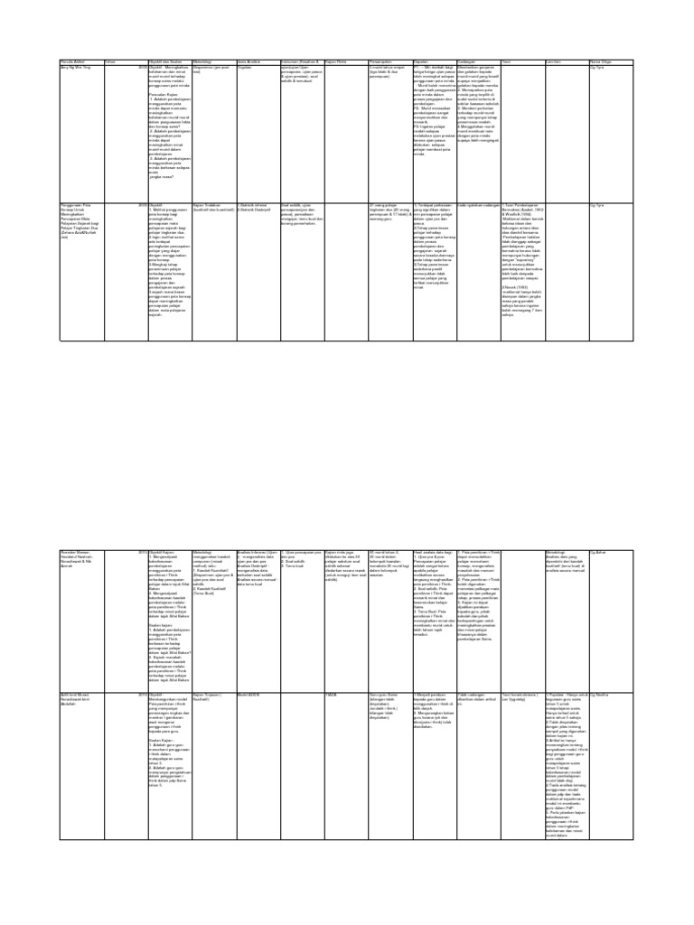 Literature Review Matrix | PDF