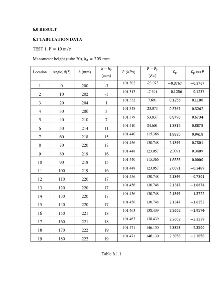 Result Flow Cylinder | PDF | Pressure | Motion (Physics)